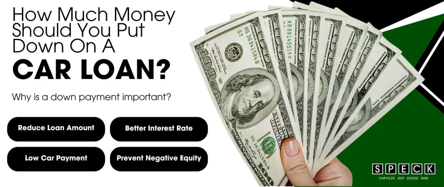How Much Should You Put Down on a Car Loan | Sunnyside Blog